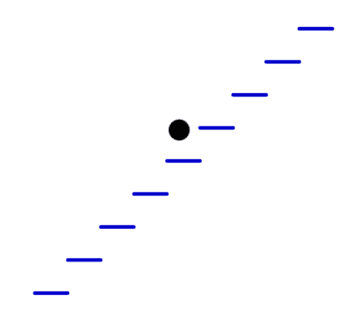 Bouncing ball – GeoGebra