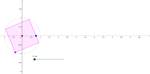 The Unit Square – GeoGebra