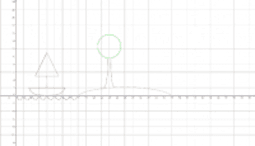 Piecewise Function Project – GeoGebra