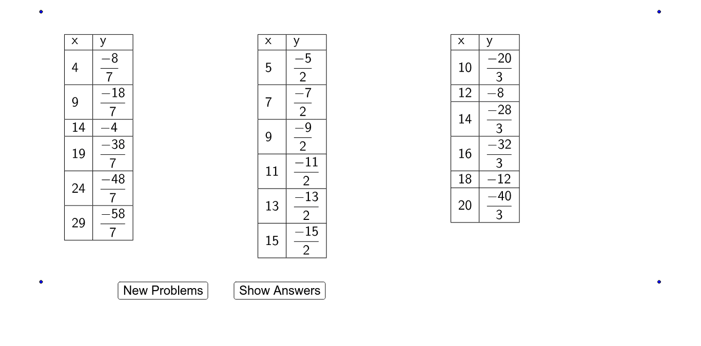 Writing Equations to Represent Data in Tables 115.2 – GeoGebra