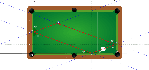Pool Table Animation – GeoGebra