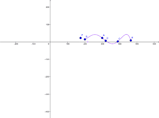 first part table 4 – GeoGebra