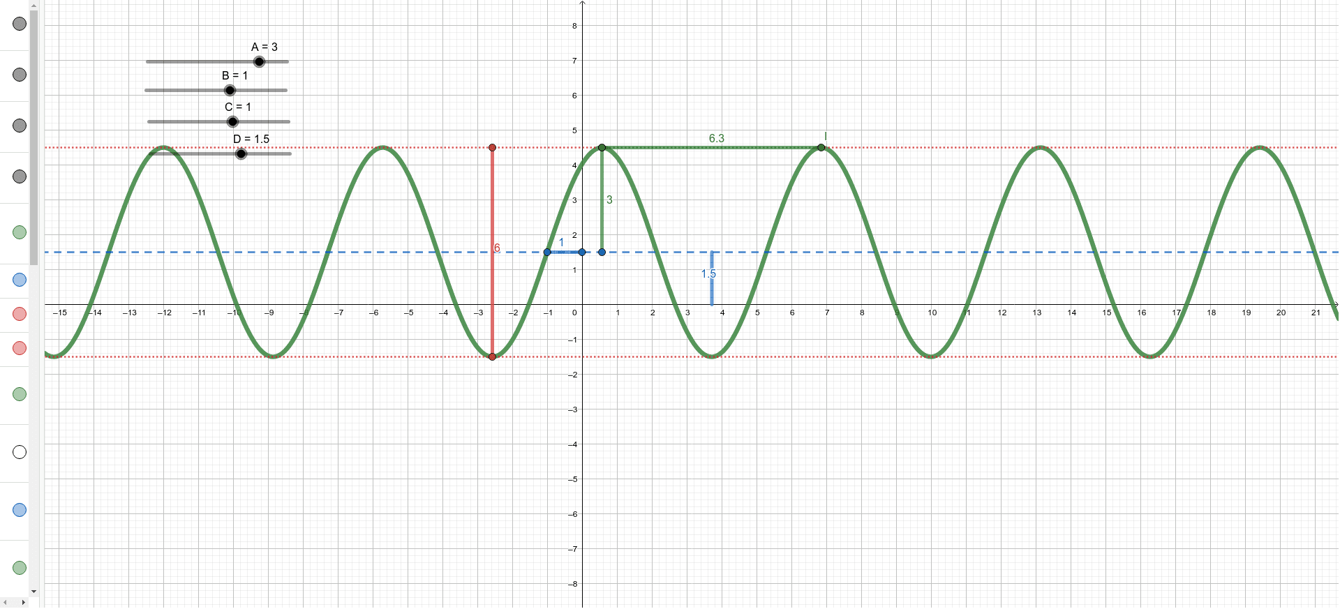 Trig Function Transformations – GeoGebra