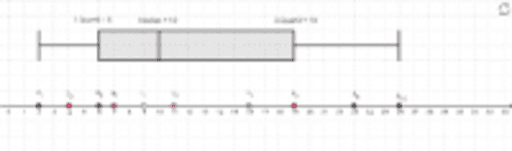 Boxplots – GeoGebra