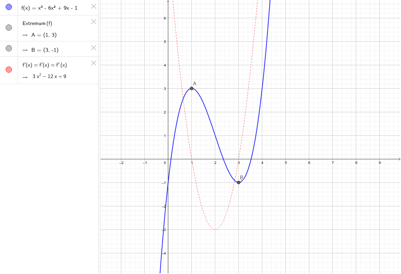 stationary-points-geogebra