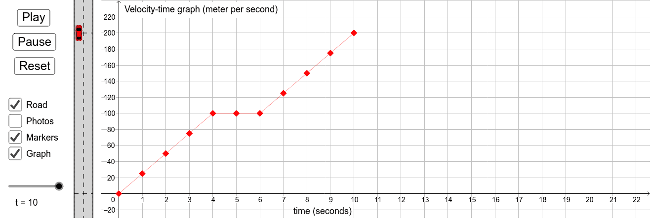 velocity-time graph – GeoGebra