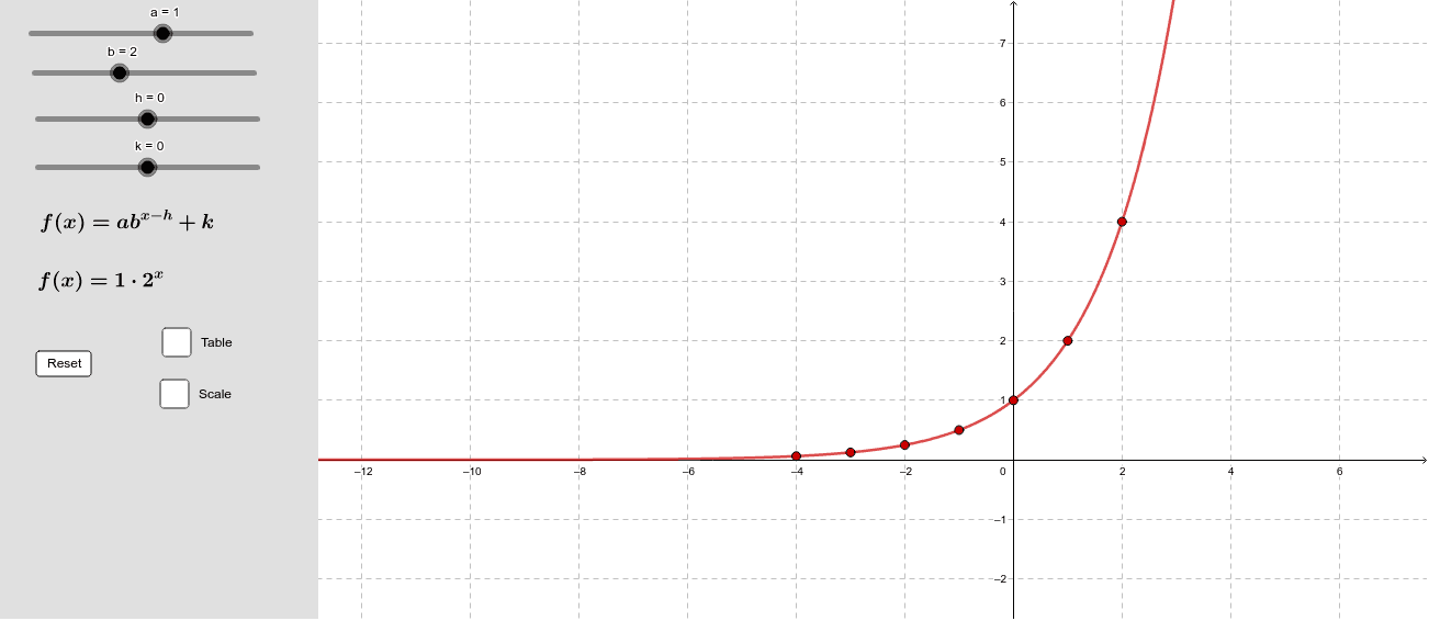 Exponential Equations & Scale X-Y Axes – GeoGebra