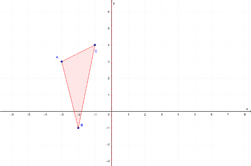Exploring Reflections – GeoGebra