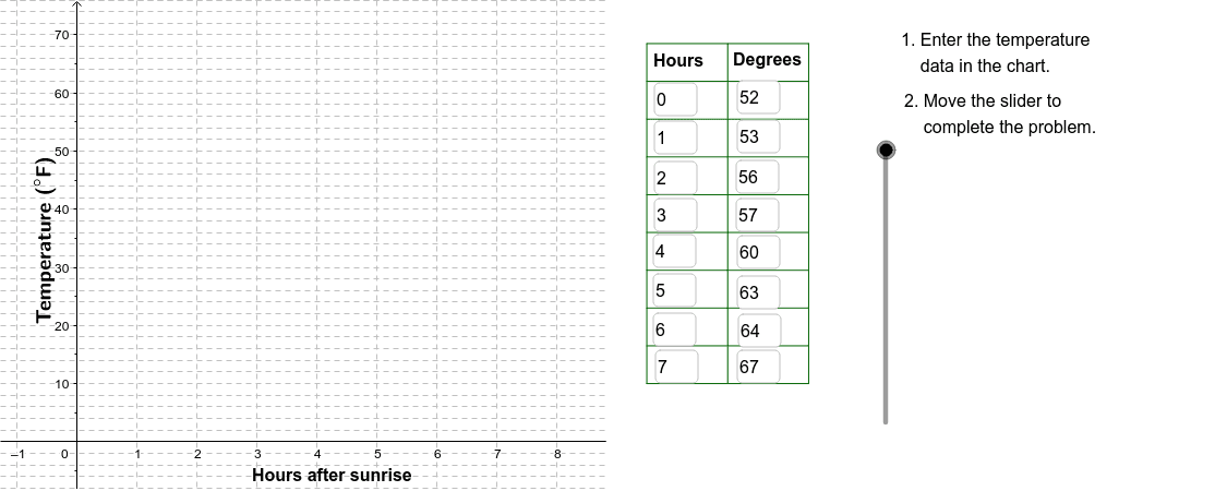 Modeling with Linear Equations – GeoGebra
