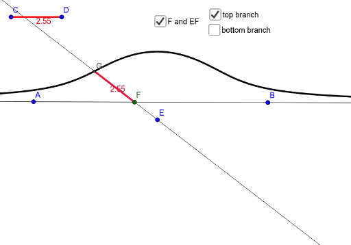 Conchoid Of Nicomedes – GeoGebra