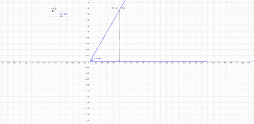 Trig functions of Central Directed Angles – GeoGebra
