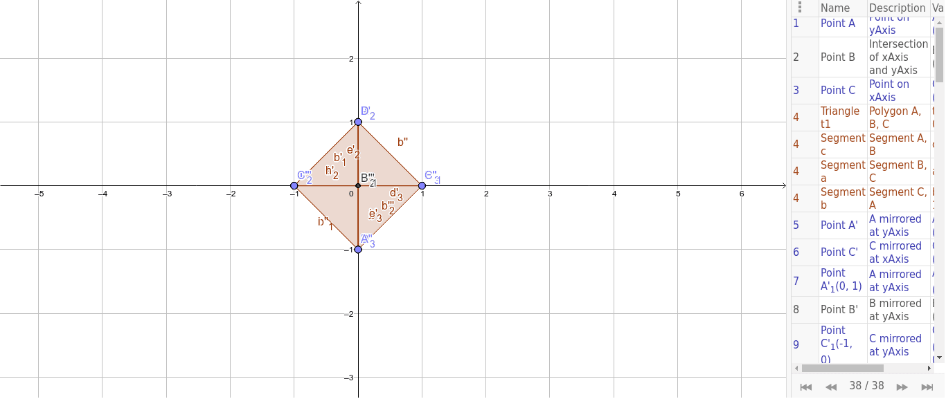 Face Creation Through Reflection Joseph Altamirano p.4 – GeoGebra