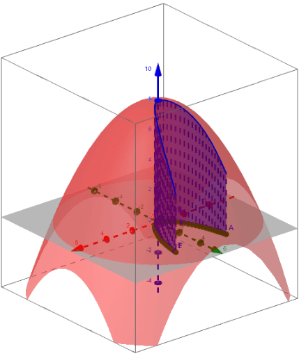 Line Integral Visualization – GeoGebra