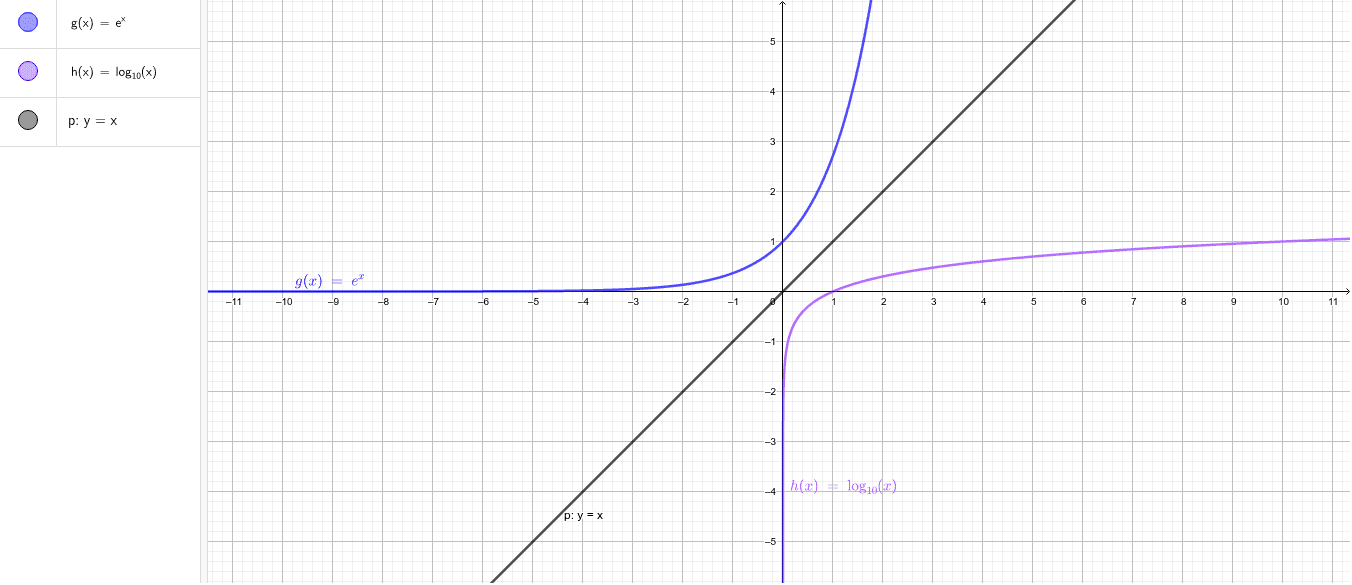 Logarithmic and Exponential functions – GeoGebra