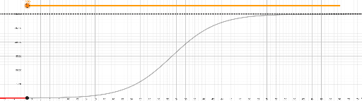 Logistic Curve – GeoGebra