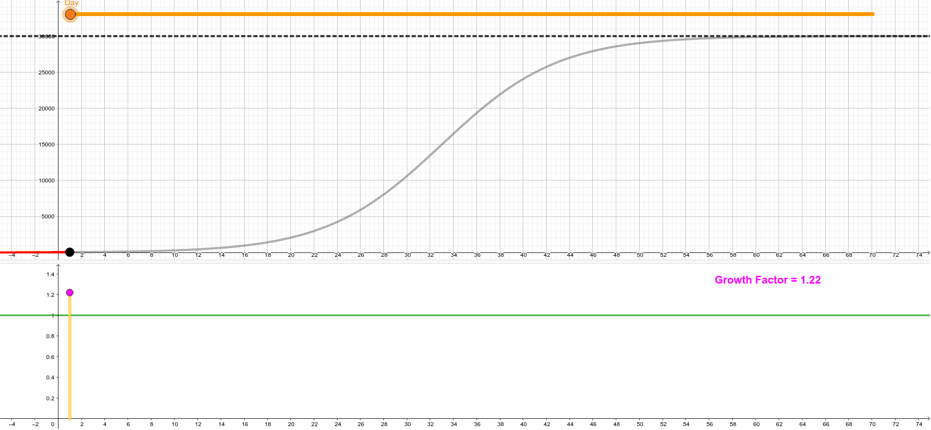 Logistic Curve – GeoGebra