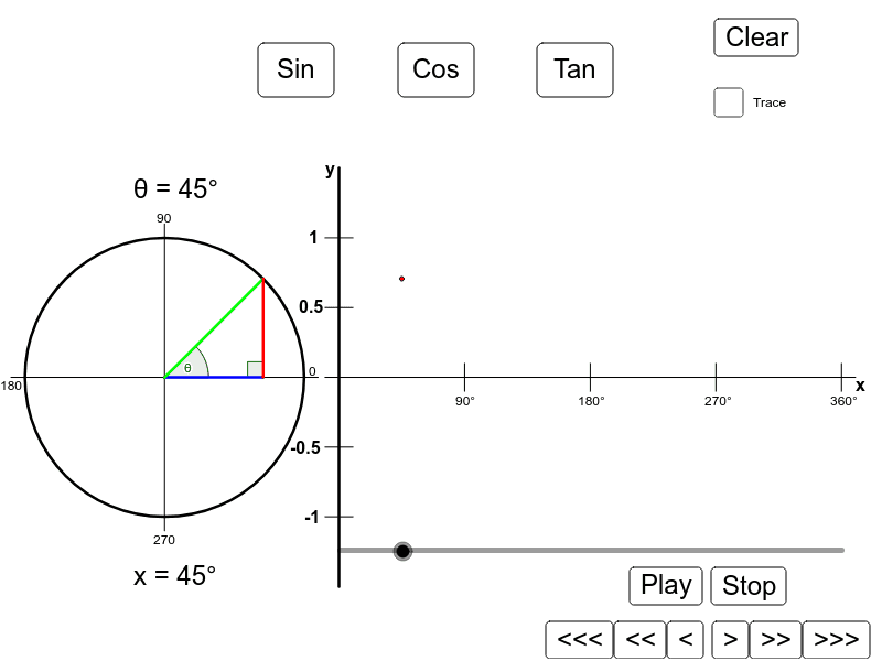 Plot Sin Cos and Tan using Unit Circle – GeoGebra