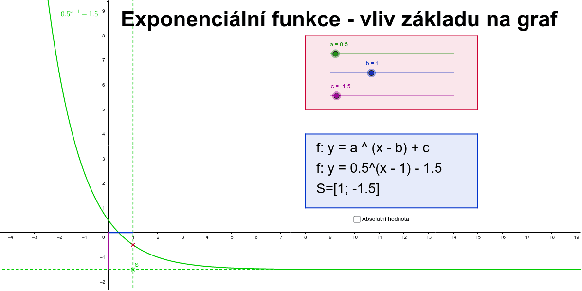 Exponenciální funkce - vliv základu na graf – GeoGebra
