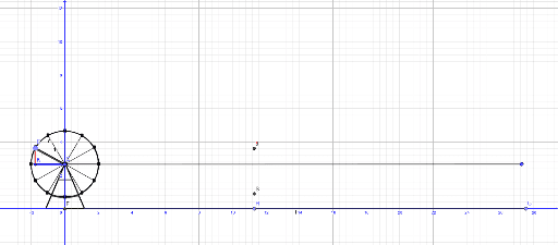 Ferris Wheel 3 – GeoGebra
