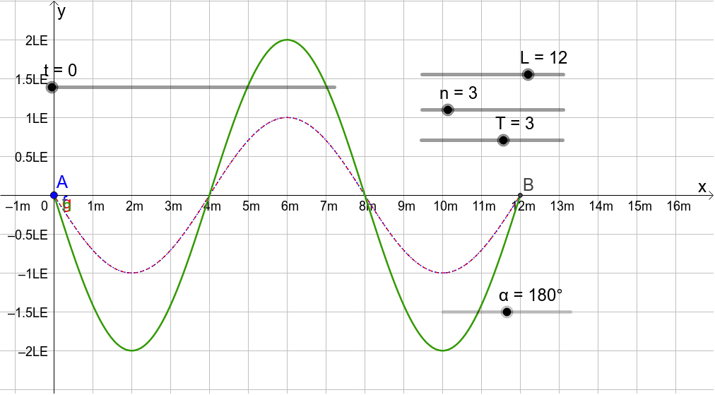 Stehende Welle – GeoGebra
