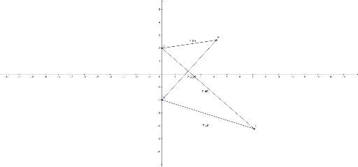 Constructing a Hyperbola – GeoGebra