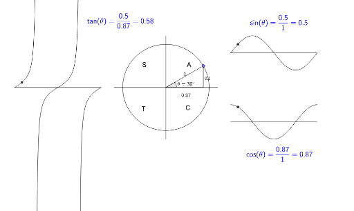CAST Rule – GeoGebra
