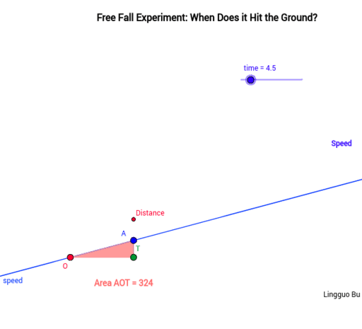 Free Fall Experiment – GeoGebra