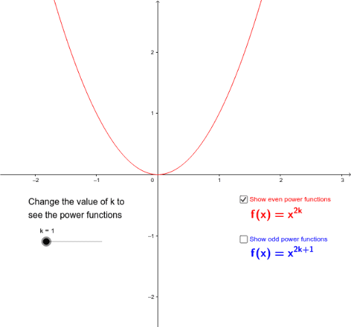 Even & Odd Power Functions – GeoGebra