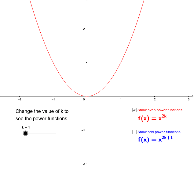 Even & Odd Power Functions – GeoGebra