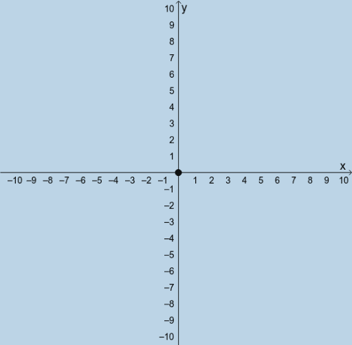 Plotting Points: Dynamic Illustrator – GeoGebra