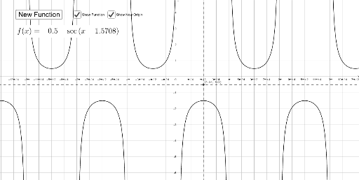 Graphing Trig Functions with Basic Transformations – GeoGebra