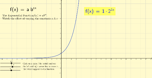 The basic Exponential function – GeoGebra