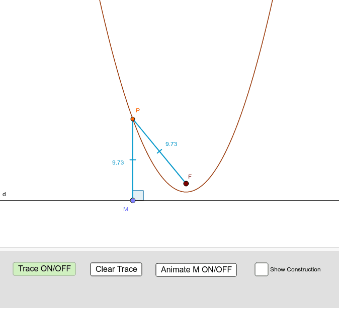 How To Construct A Parabola GeoGebra