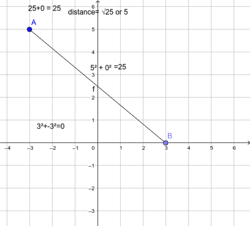 Geogebra workbook – GeoGebra