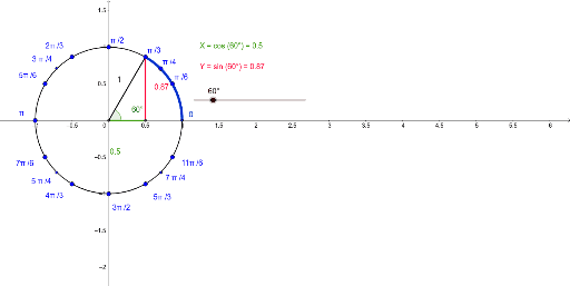 Unit Circle, Radians, and Degrees – GeoGebra