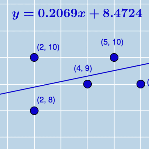 Color-Coded Linear Regression (Intro) – GeoGebra