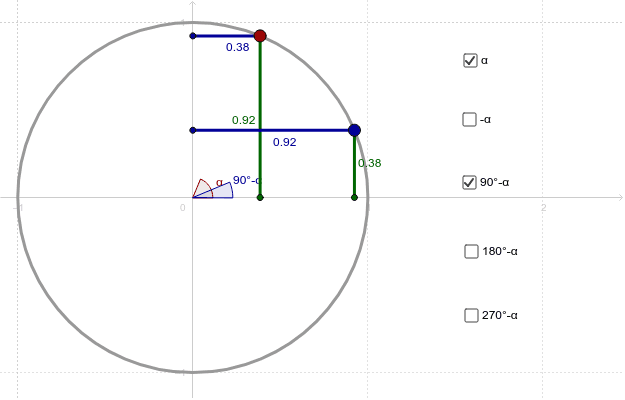 Trigonometric identities in unit circle – GeoGebra