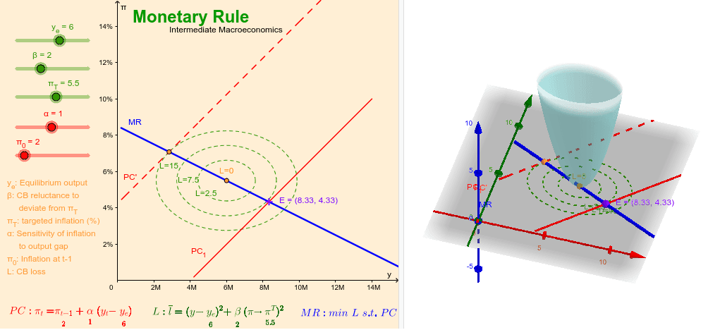 Monetary Rule – GeoGebra