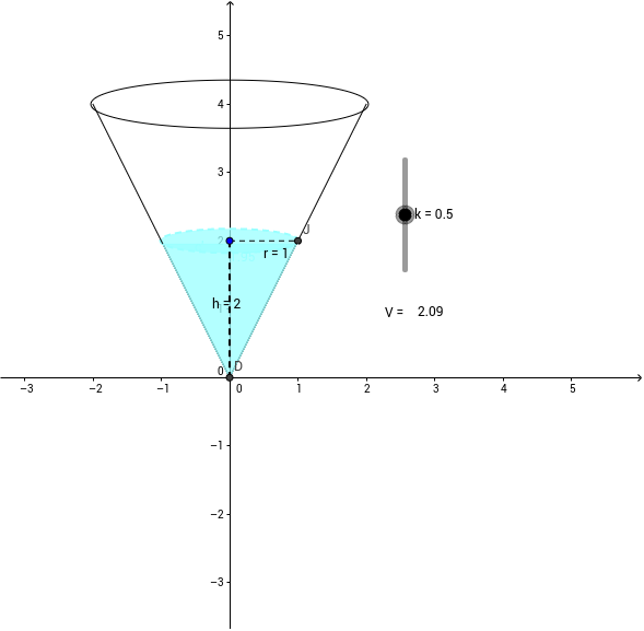 Related Rates - Conical Tank – GeoGebra