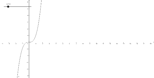 nth degree whole number n – GeoGebra