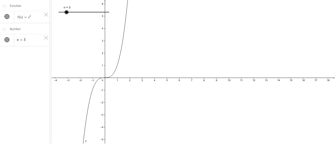 nth degree polynomial 0 to 20 whole number – GeoGebra