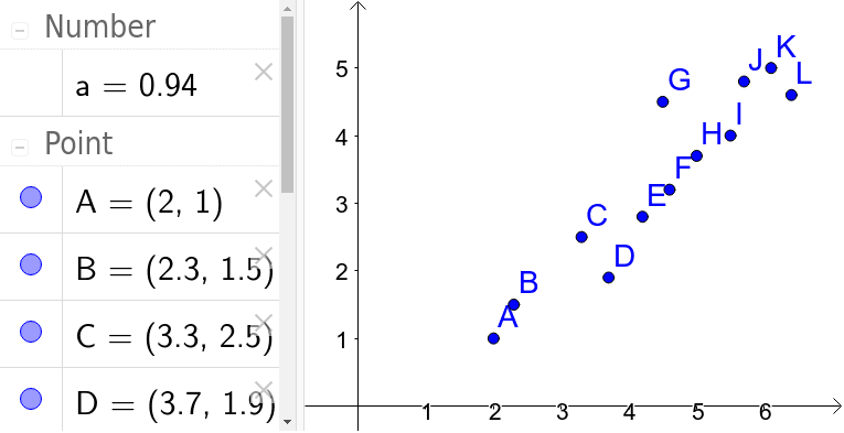Correlation coefficient scatter plot examples - isseodd Correlation coefficient scatter plot examples - isseodd