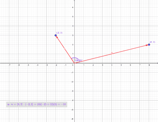 Angle and dot product – GeoGebra