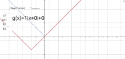 Abs Val Function Matcher – GeoGebra