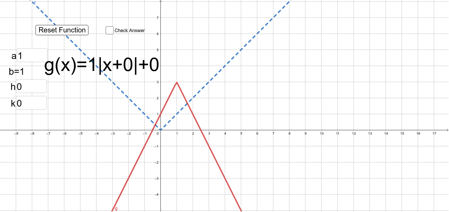 Abs Val Function Matcher – GeoGebra