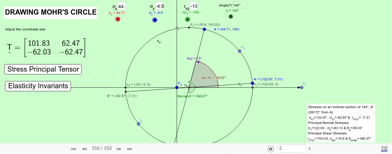Drawing Mohr's Circle – GeoGebra