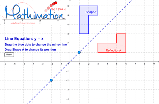 Transformations: Reflection – GeoGebra