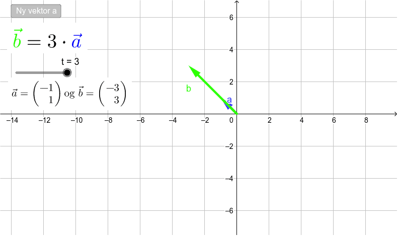 Gange vektor med tal – GeoGebra