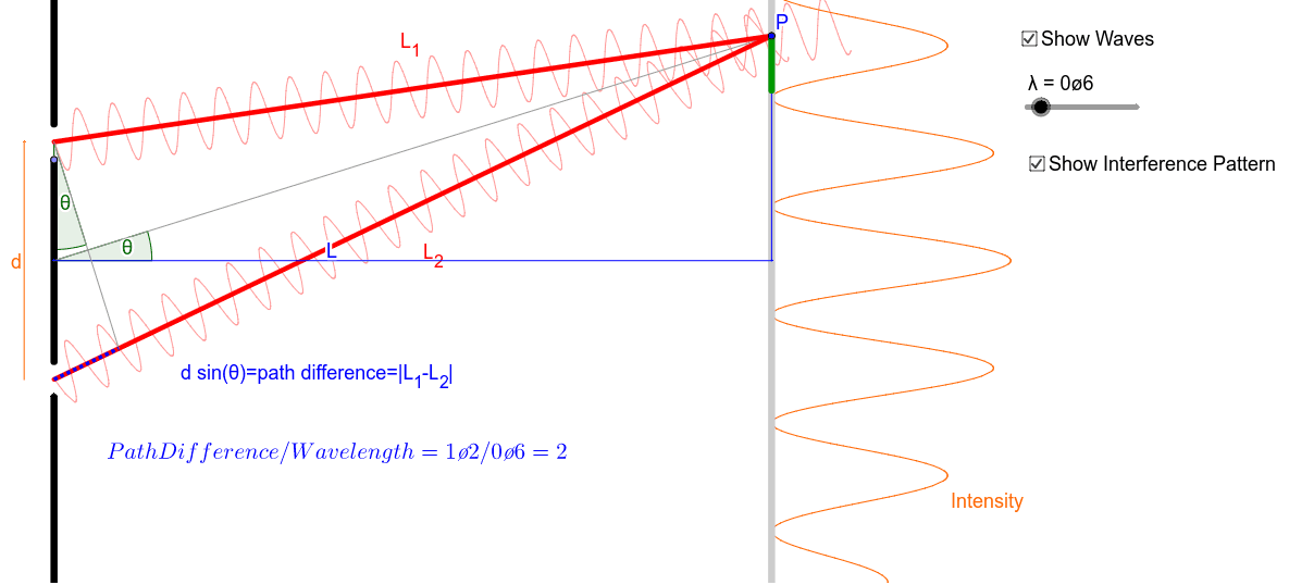Double Slit Interference – GeoGebra