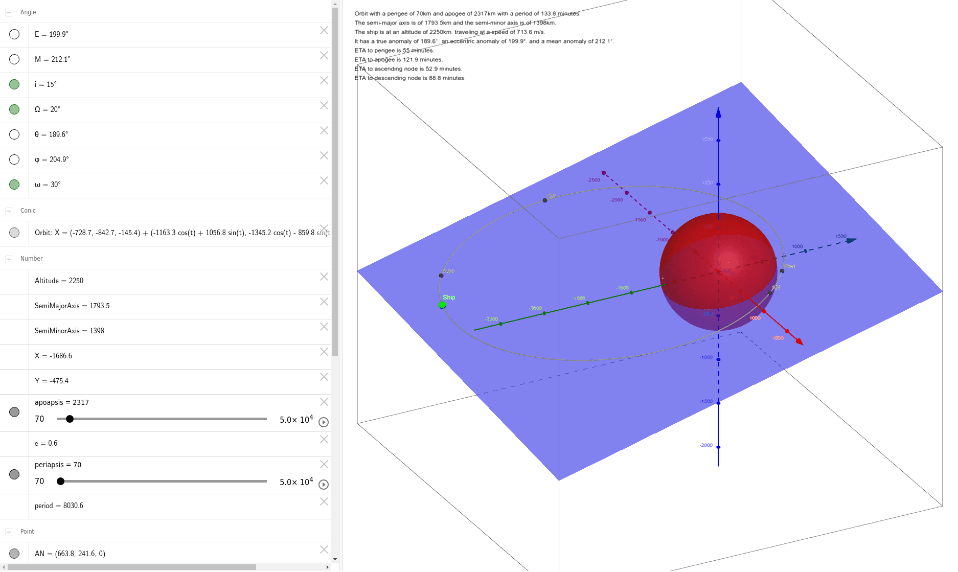 Basic orbit around a planet – GeoGebra